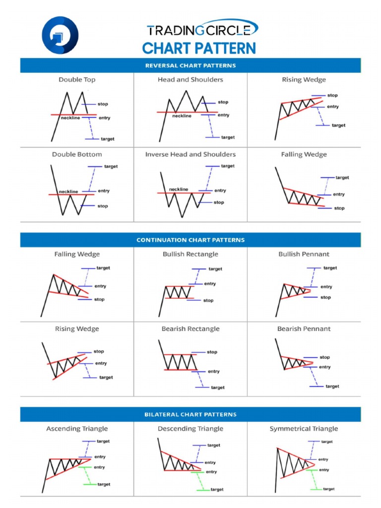 Trading Circle Chart Pattern Cheatsheet | PDF