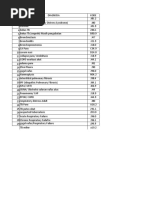 ICD IX Code Reference Guide | PDF