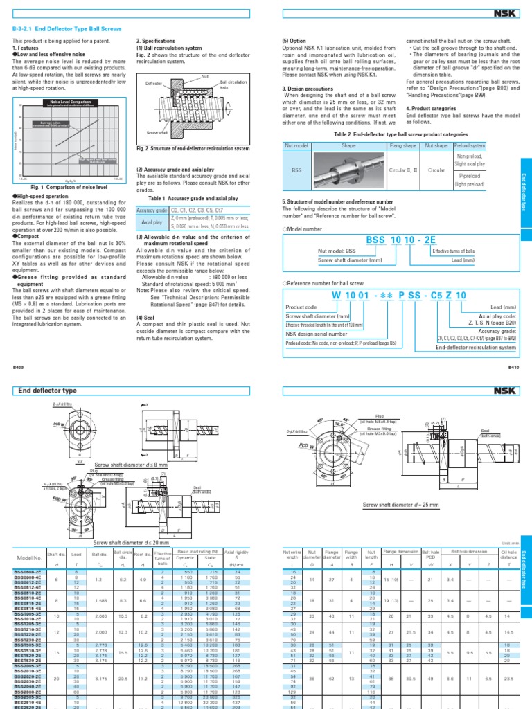 BSS 10 10 - 2E: B-3-2.1 End Deflector Type Ball Screws | PDF | Screw ...