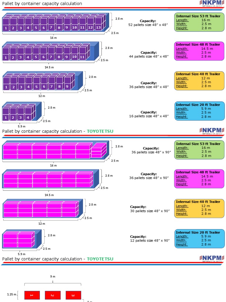 Internal Size 53 FT Trailer Capacity | PDF | Transport | Freight Transport