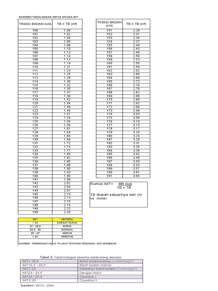 Konversi Tinggi Badan Untuk Hitung Imt: Rumus IMT BB (KG) TBXTB TB ...