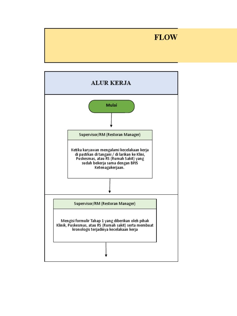 Flowchart Klaim JKK | PDF