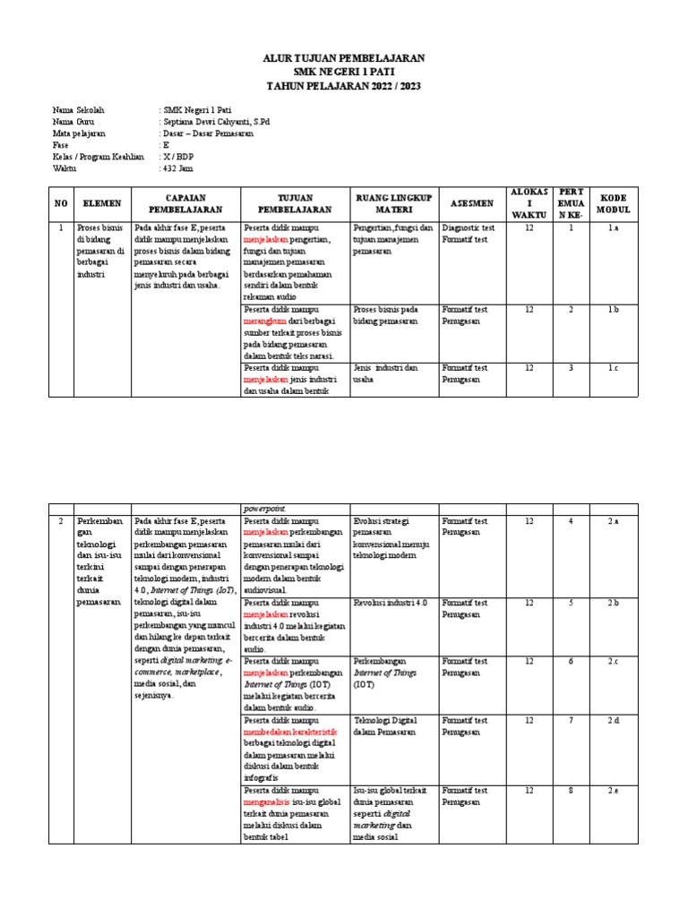 Format Atp Dasar-Dasar Pemasaran (BDP) | PDF | Karier & Perkembangan
