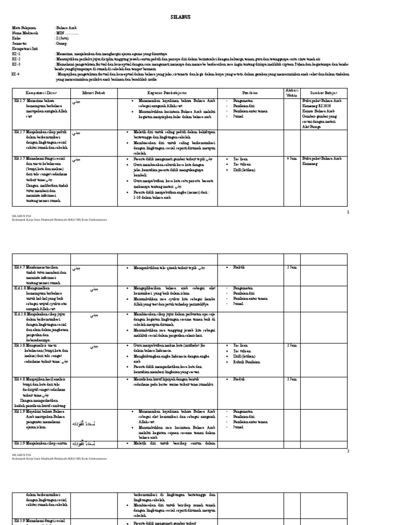 Silabus Bahasa Arab Kelas 1 | PDF