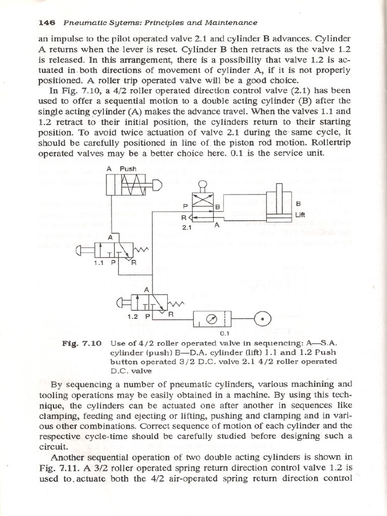 Pneumatic Sytems: Principles: A Push | PDF | Valve | Machines