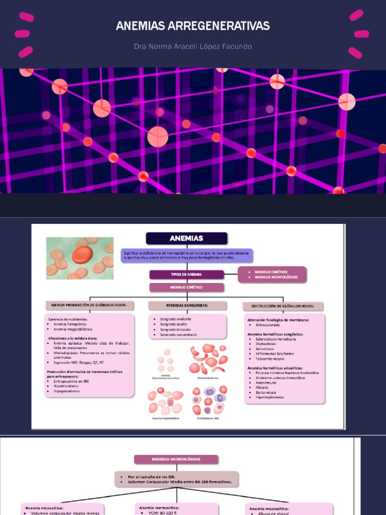 Anemias Arregenerativas | PDF | Hierro | Especialidades Medicas