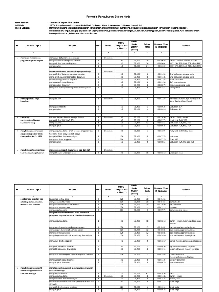 Formulir Pengukuran Beban Kerja | PDF