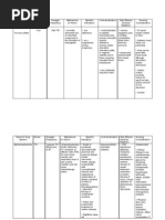 Medication Administration | PDF | Intravenous Therapy | Surgery