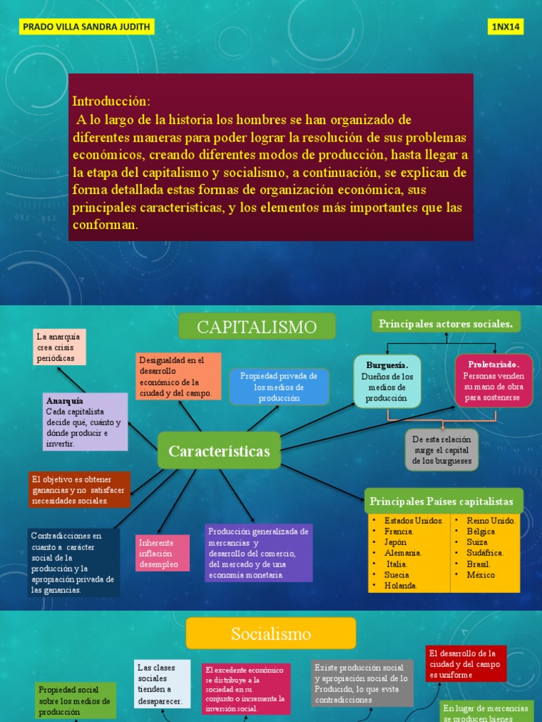 Modos de Producción - Prado Villa Sandra Judith | PDF | Capitalismo ...