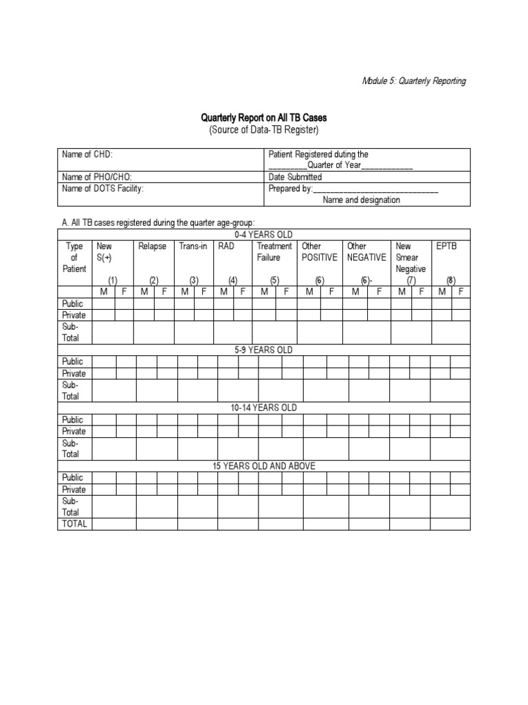 Quarterly Report On All TB Cases (Source of Data-TB Register) | PDF