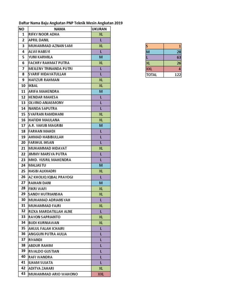 List Nama Baju Angkatan TM 19 | PDF