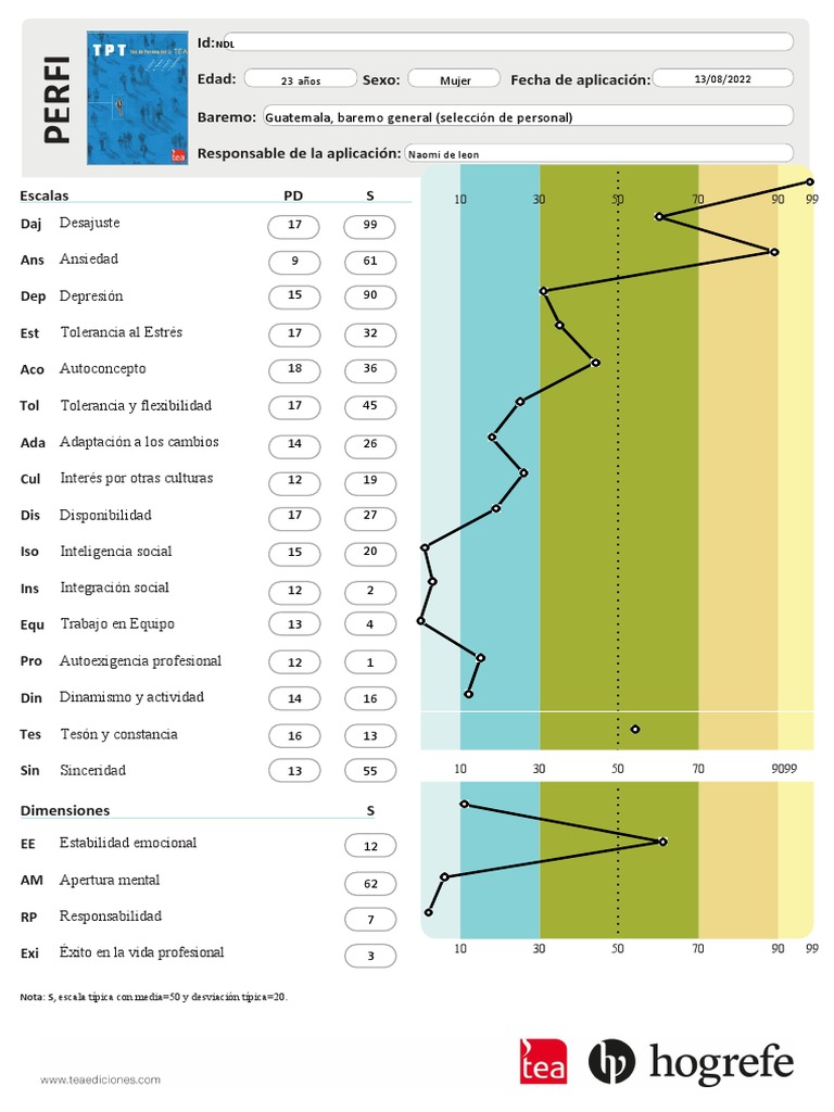 Perfil TPT NDL | PDF