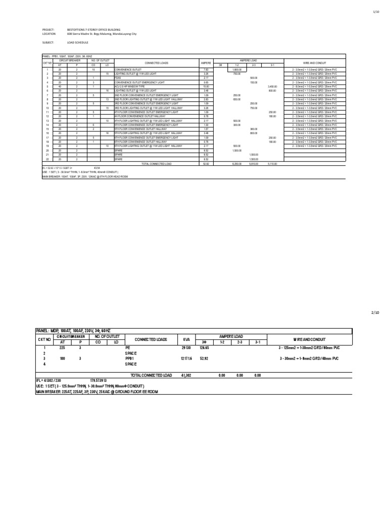 Load Schedule Main Panel Latestt | PDF | Construction Law | Safety