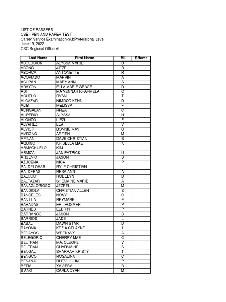 Last Name First Name Mi Ename | PDF