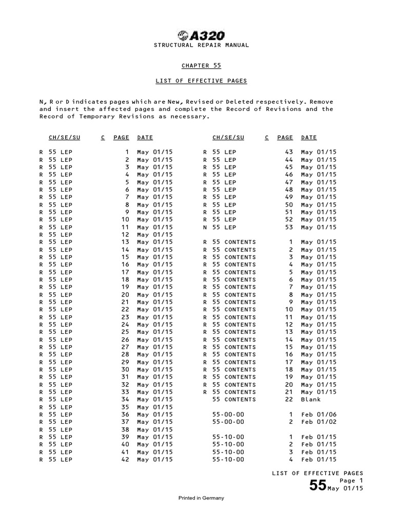 Updated List of Effective Pages for Structural Repair Manual Chapter 55 ...