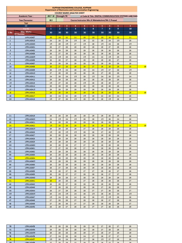 Dcs Lab Assesment | PDF | Modulation | Computer Engineering