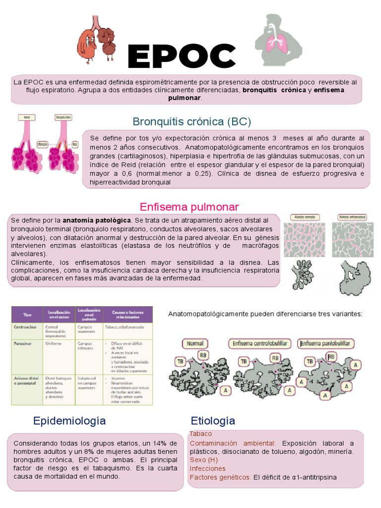 Epoc | PDF | Enfermedad pulmonar obstructiva crónica | Tos