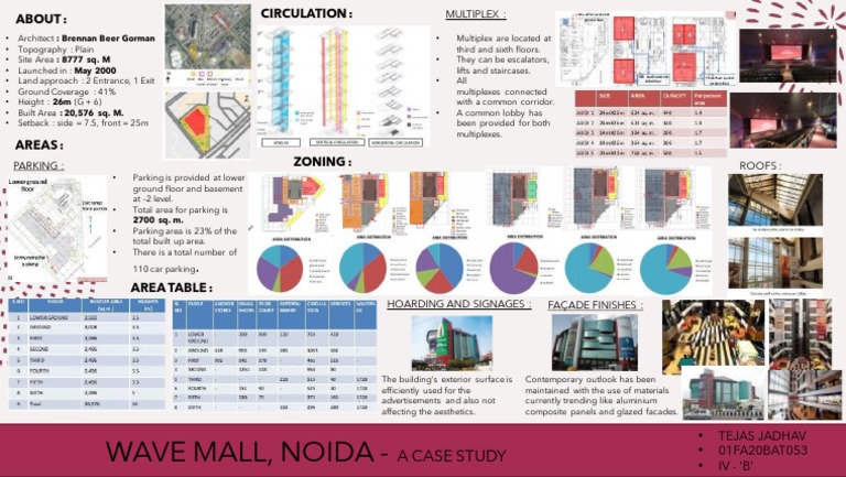 Wave Mall Noida: Design and Parking Overview | PDF | Queensland ...