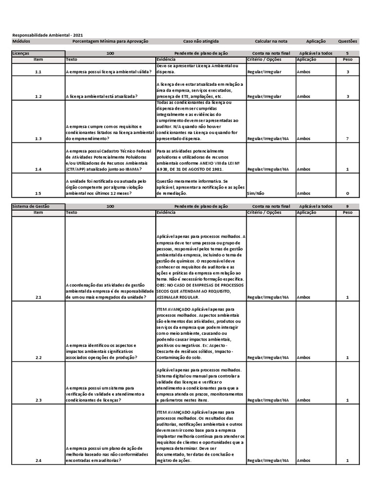 Check List - Ambiental - 2021 | PDF | Desperdício | Gás de efeito estufa