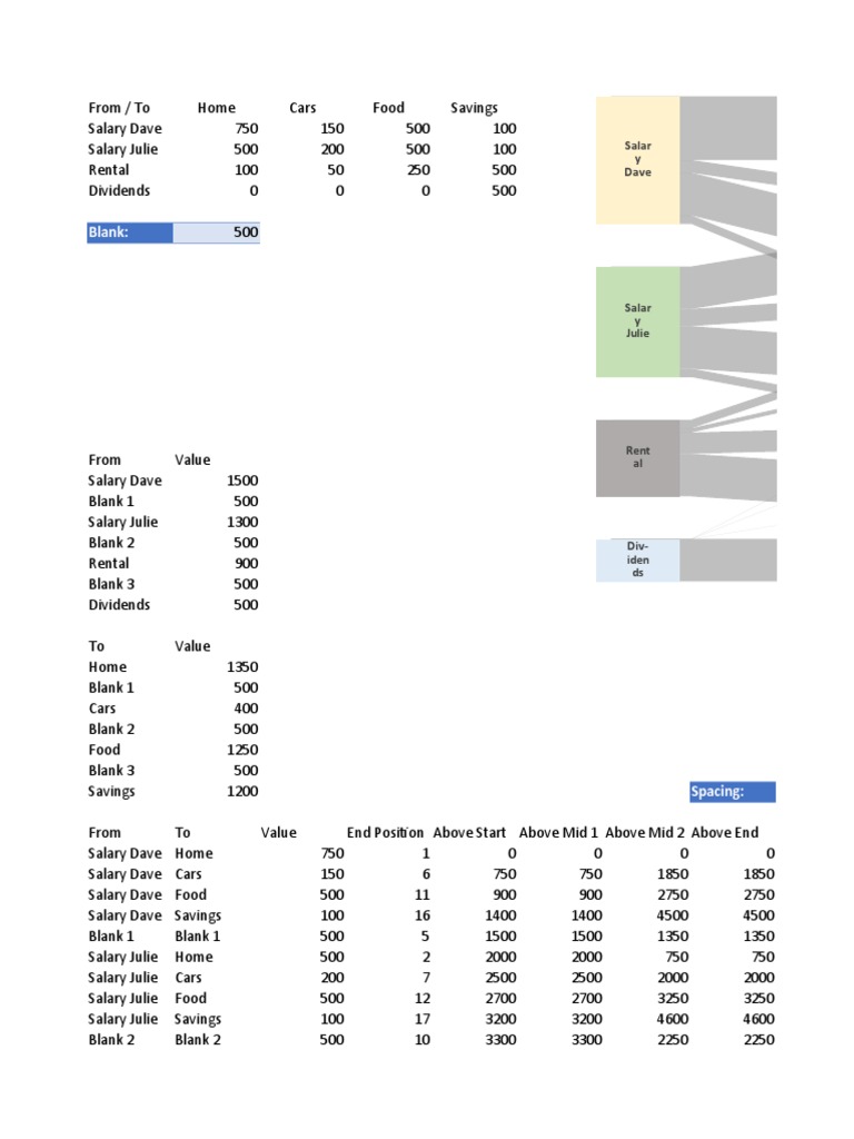 0050 Sankey Diagrams in Excel Complete | PDF