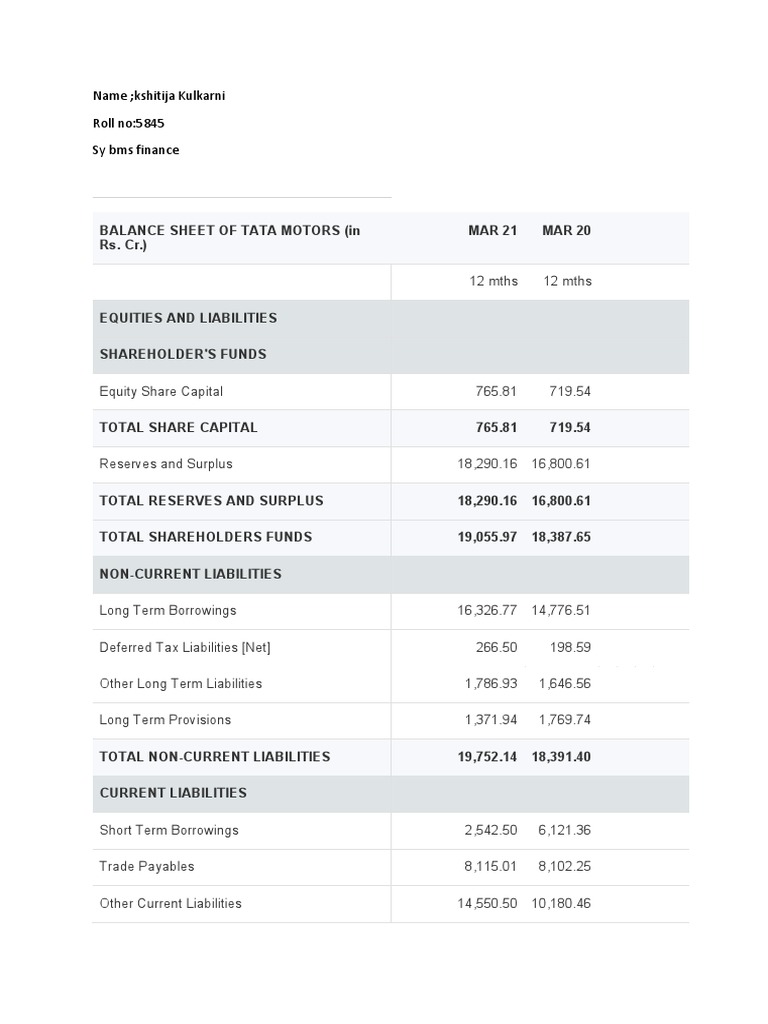 Comparative Balance Sheet | PDF | Equity (Finance) | Balance Sheet