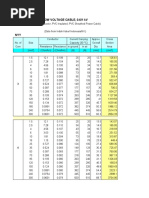 Torque Chart For 8.8 Grade Bolts | PDF | Joining | Screw