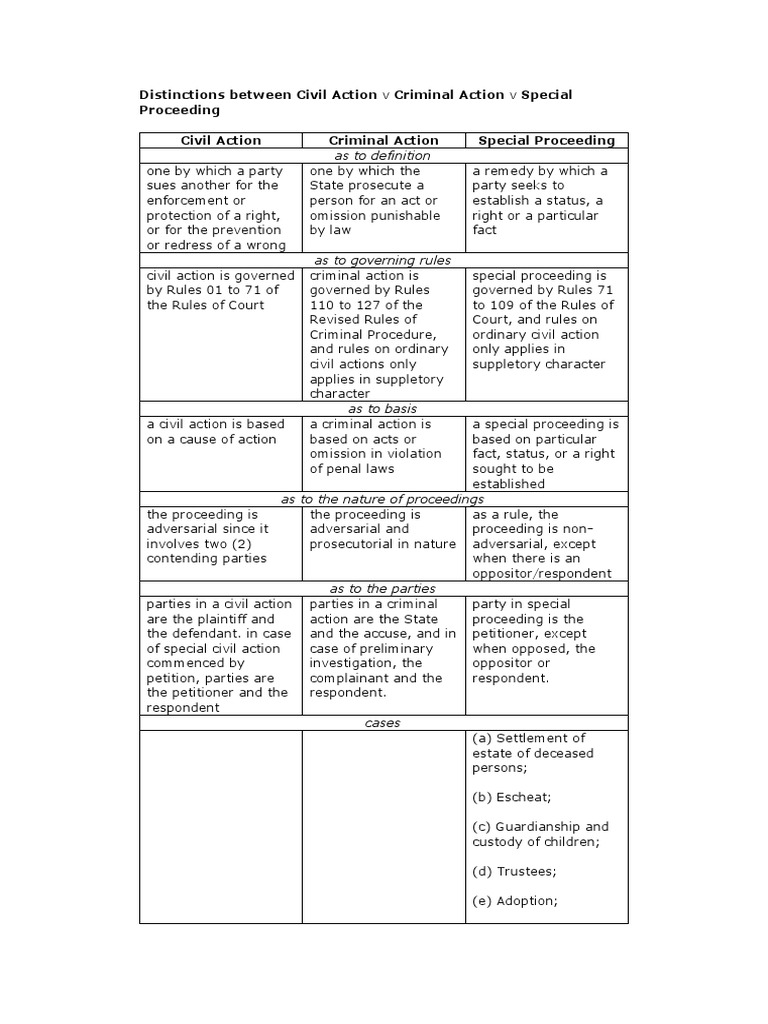 Distinctions Civil Action V Criminal Action V Special Proceeding | PDF ...