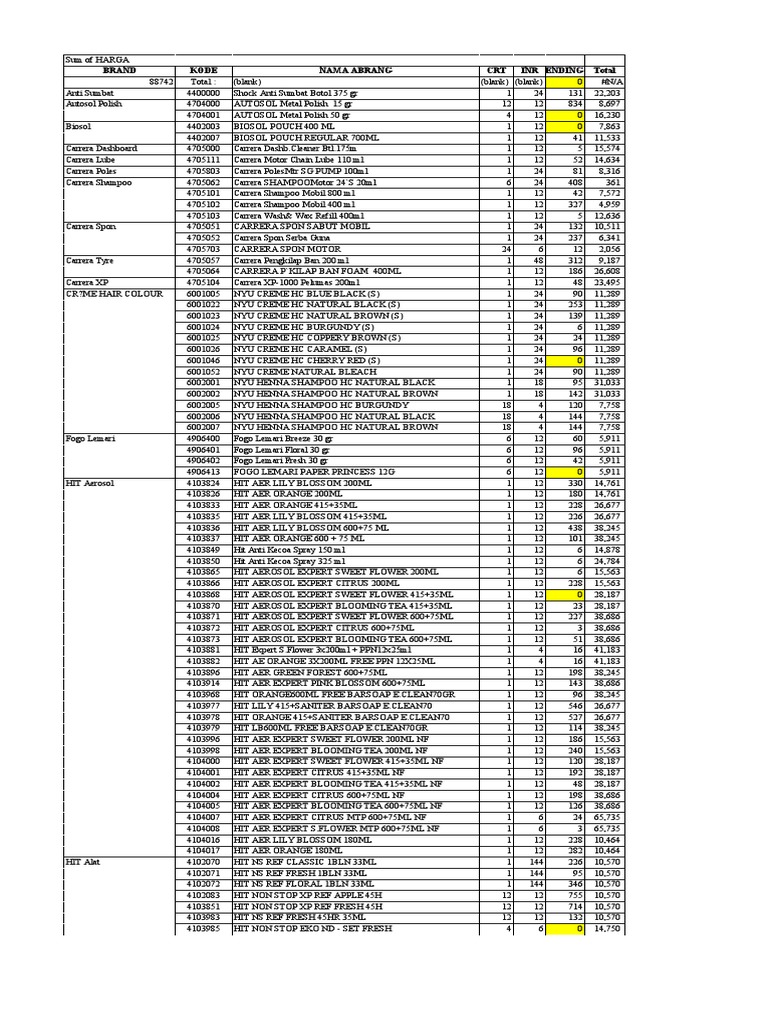 Brand Kode Nama Abrang CRT Inr Ending Total | PDF | Disinfectant ...
