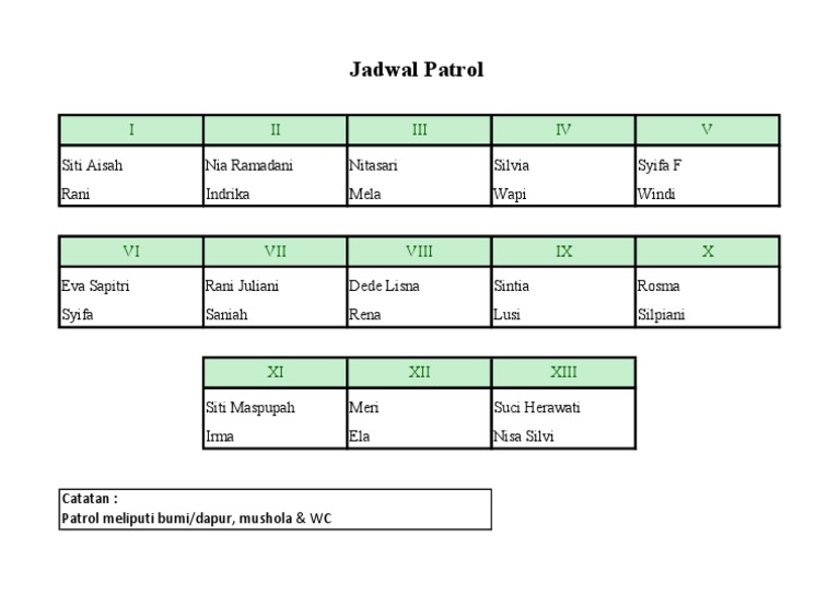 Jadwal Patrol | PDF