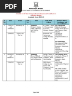 NAINA Extent Map | PDF | Economy Of India | Government Of India