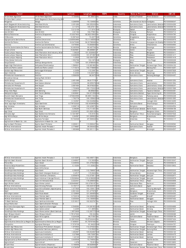 Kellogg Mill List 2019 | PDF | Malaysia | Sarawak
