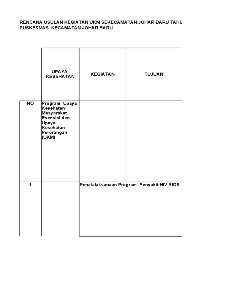 RUK Dan RPK PROGRAM UKM 2022 | PDF