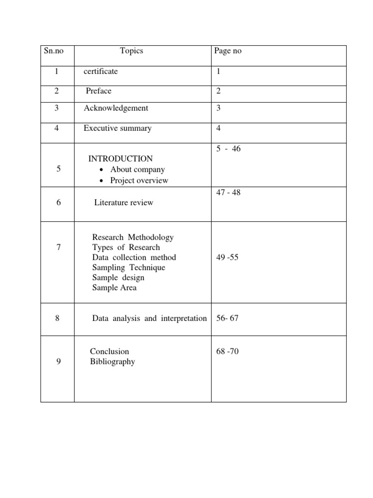 Summer Internship File by Chetna Sharma | PDF | Recruitment | Human ... Summer Internship File by Chetna Sharma | PDF | Recruitment | Human ...