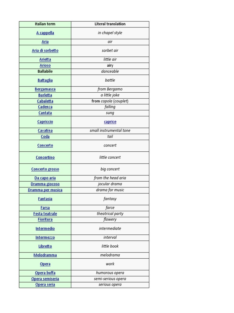 Italian Music Terms List | PDF | Tempo | Opera