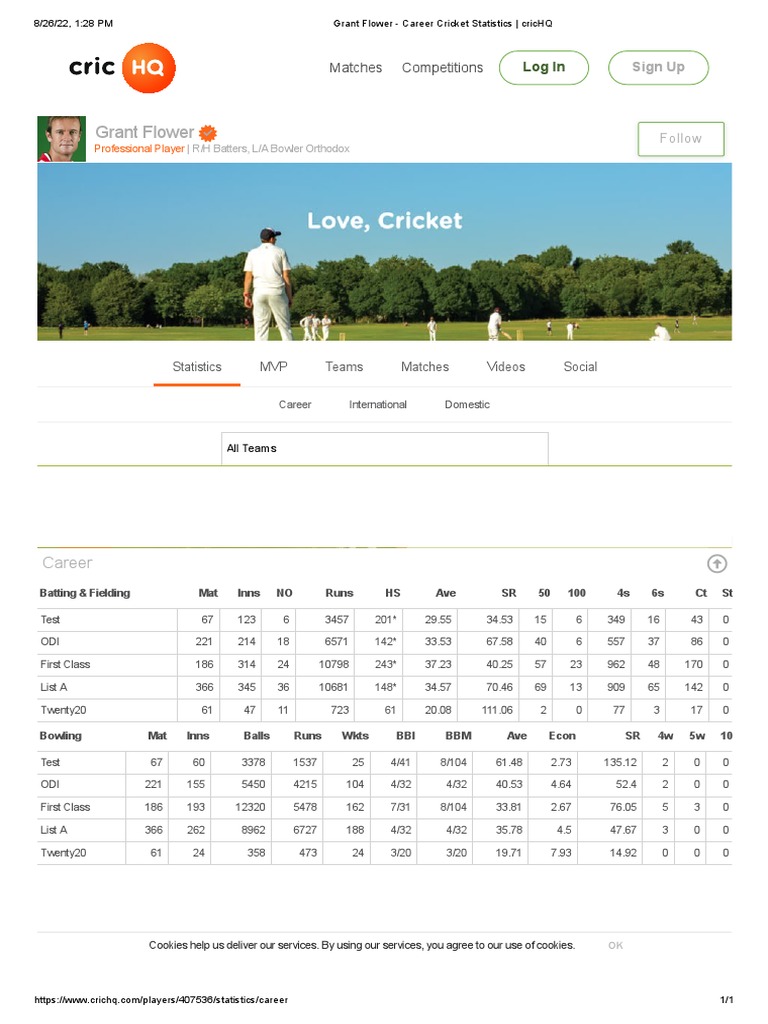 Grant Flower - Career Cricket Statistics - cricHQ | PDF | Cricket | Bowling (Cricket)