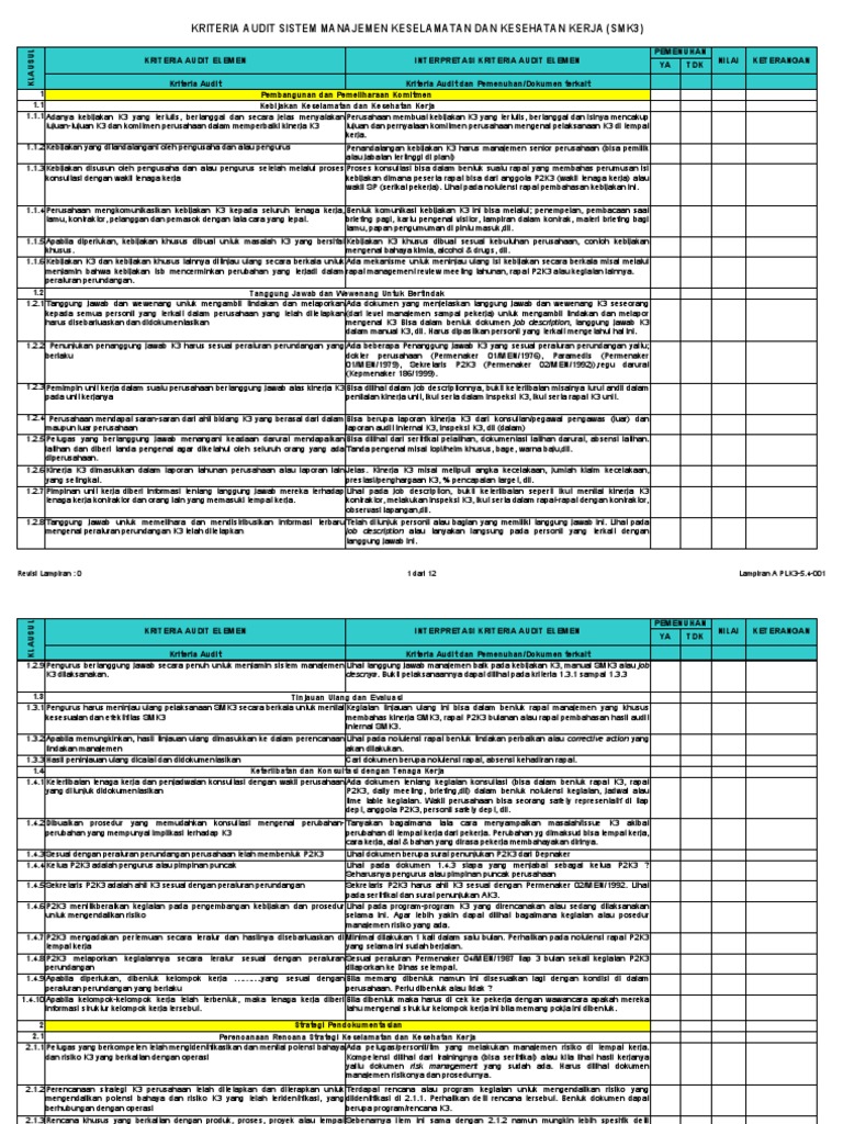 Kriteria Audit SMK3 dan Pemenuhan K3 | PDF