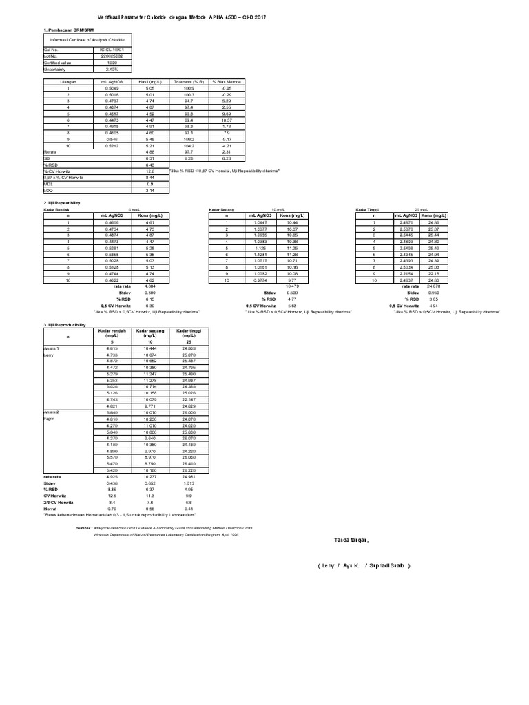 Verifikasi Parameter Chloride Dengan Metode APHA 4500 - CL-D 2017 | PDF ...