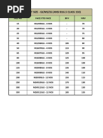Swa Gland and Cleats Data Sheet | PDF | Engineering | Business