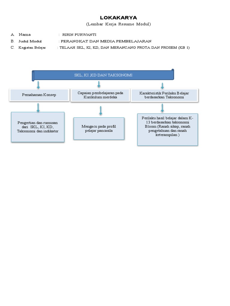 Loka Karya Modul 1 Ok | PDF