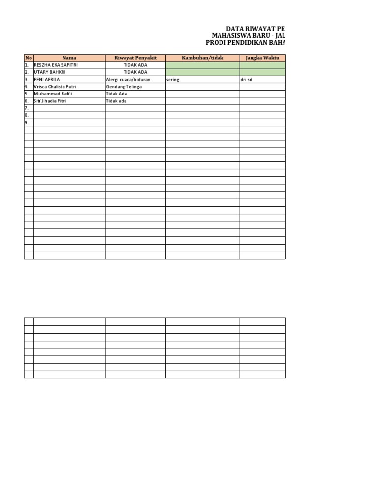 Data Riwayat Penyakit Maba Utm 2 Fiks | PDF