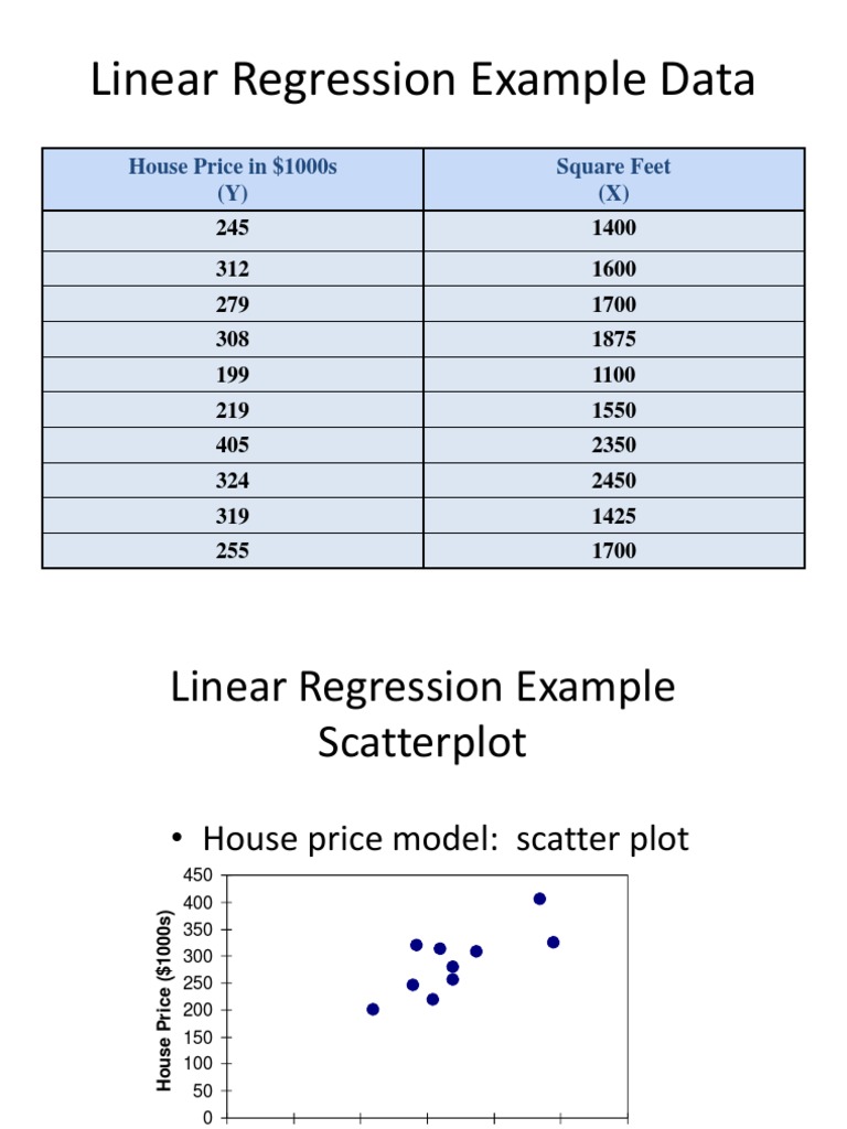 Linear Regression Example Data: House Price in $1000s (Y) Square Feet ...