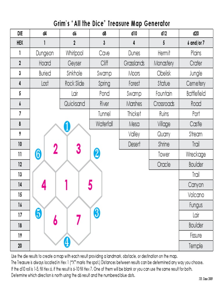 Grim's "All The Dice" Treasure Map Generator | PDF | Geomorphology | Landscape