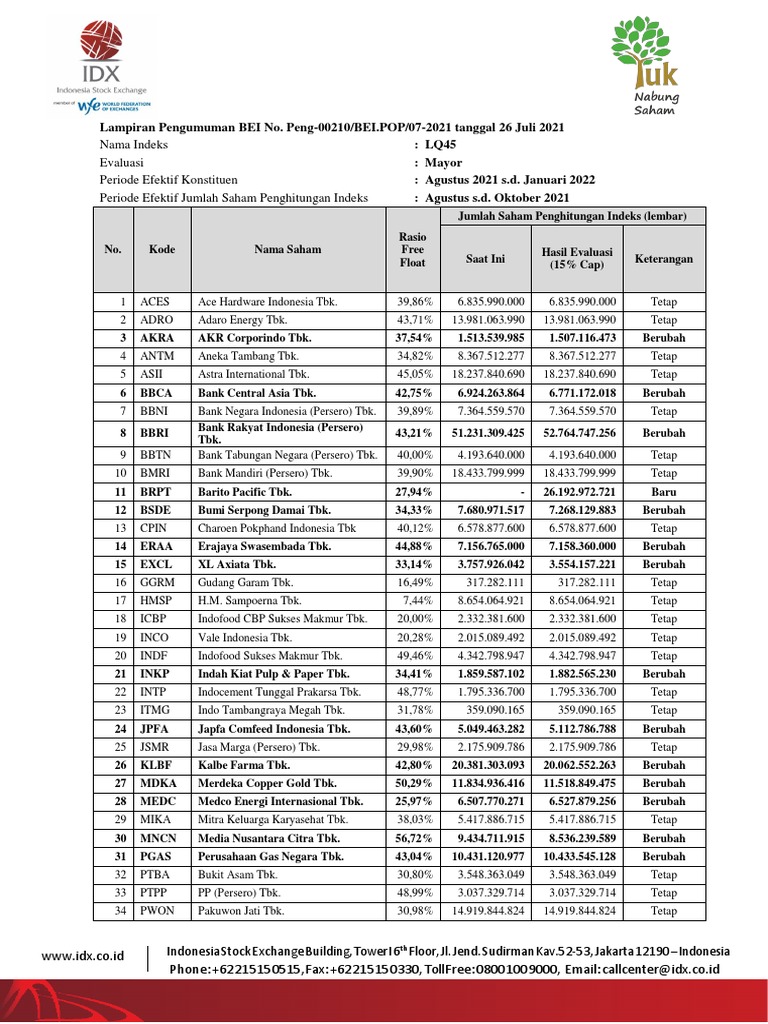 LQ45 Tahun 2021 New | PDF