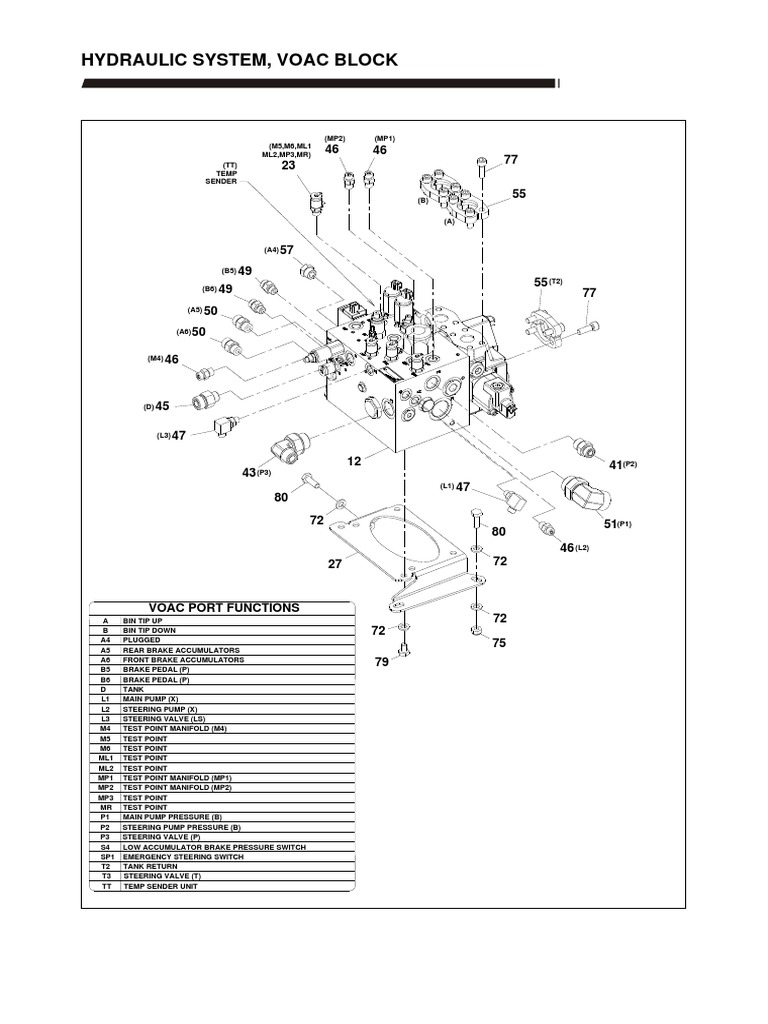 Hydraulic System, Voac Block | PDF | Land Vehicles | Mechanical Engineering