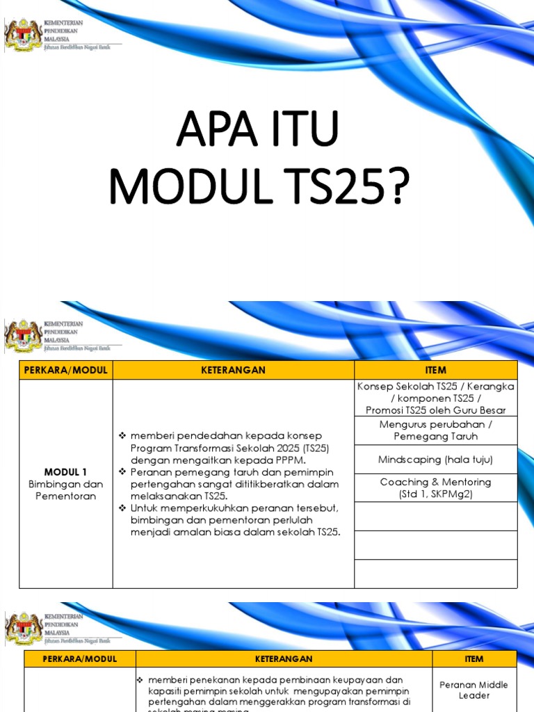 Slaid Apa Itu Modul TS25 | PDF | Pengembangan Diri | Seni