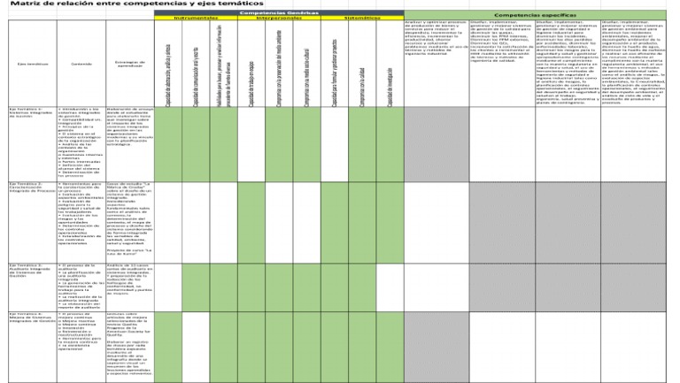 Matriz de Correlación | PDF