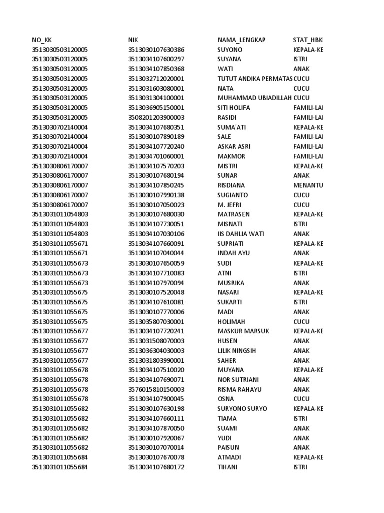 Family Relationships and Names Data | PDF