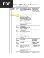 Coding Sheet High Court of Judicature at Madras Writ Side (To Be Filled ...
