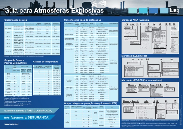 WEG Guia para Atmosferas Explosivas 50076428 Brochure Portuguese Web | PDF