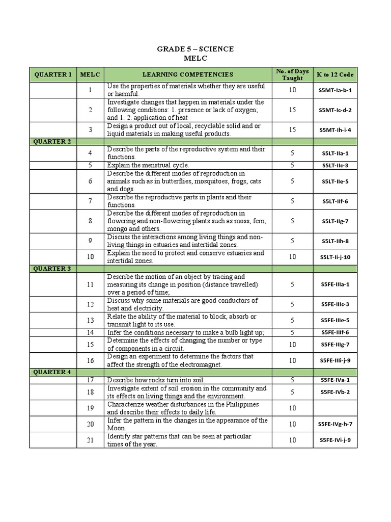 Melc Science 5 | PDF | Soil | Life